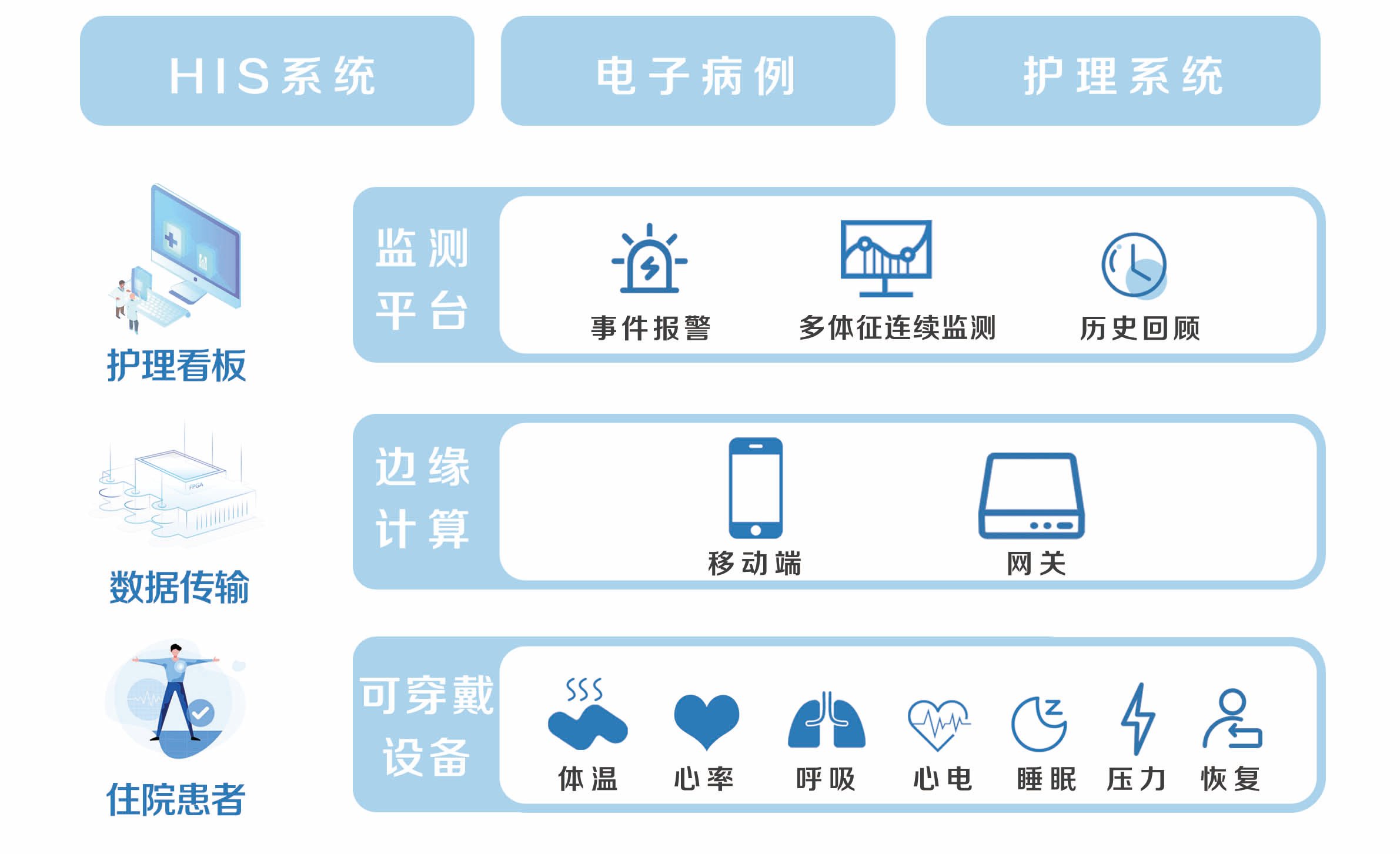 医院连续体温监护系统 